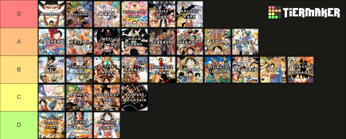 All One Piece Arcs (includes Egghead) Tier List (Community Rankings ...