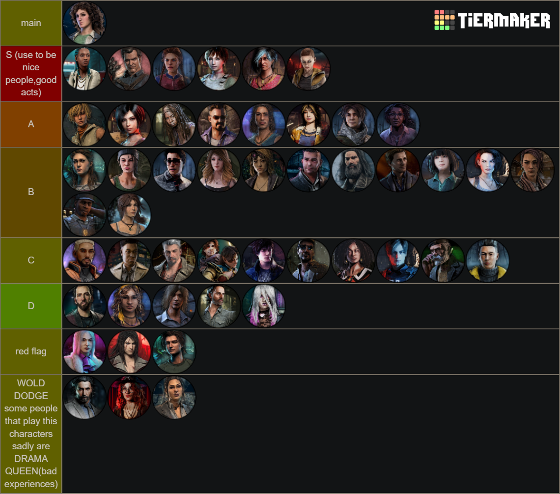DBD Survivors [9.5.0] Tier List (Community Rankings) - TierMaker
