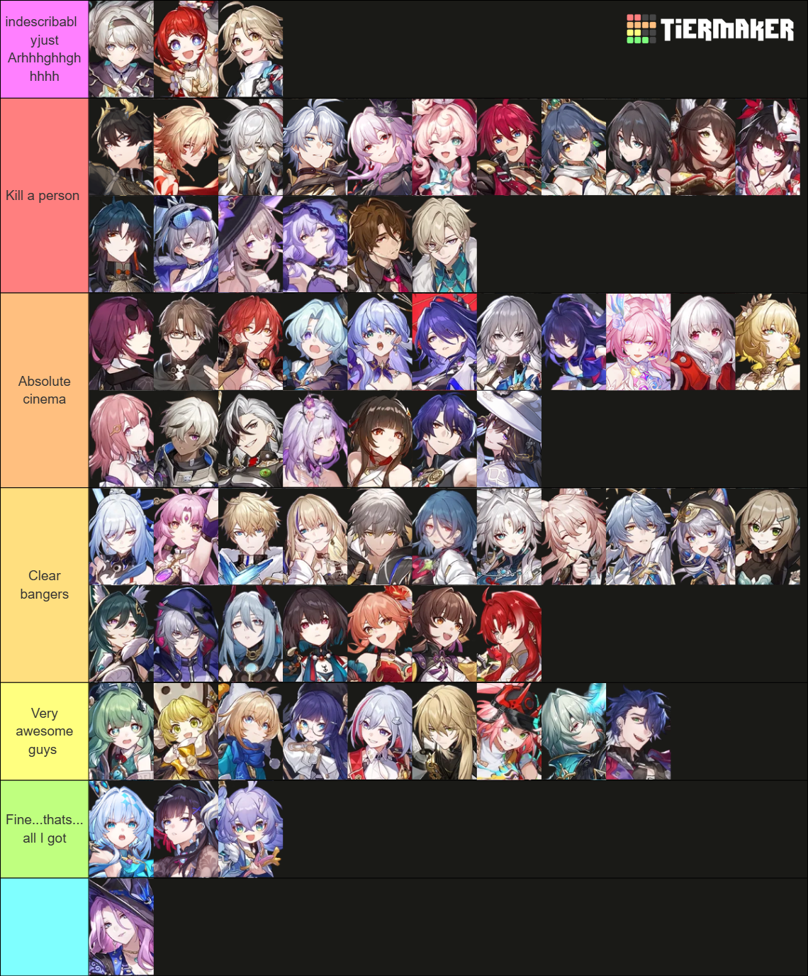 ALL Honkai: Star Rail HSR Characters (4.1) Tier List (Community ...