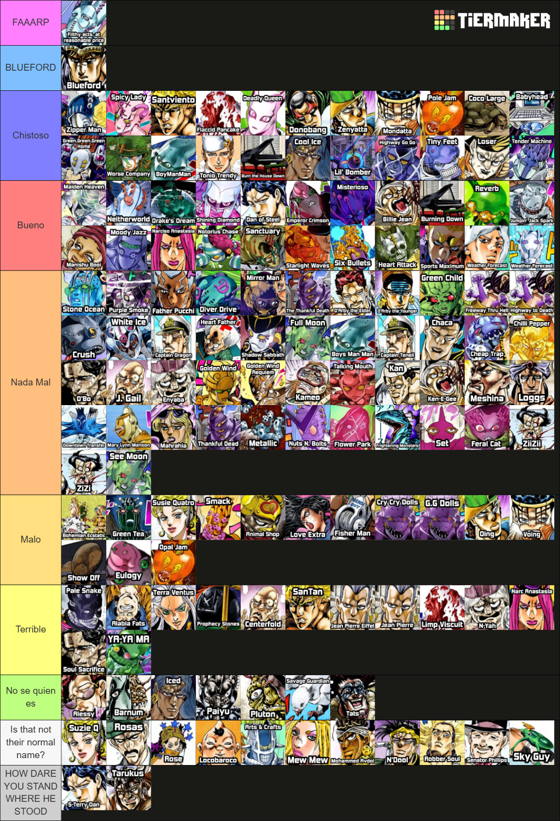 Localized names in JOJO - Definitive Tier List (Community Rankings ...
