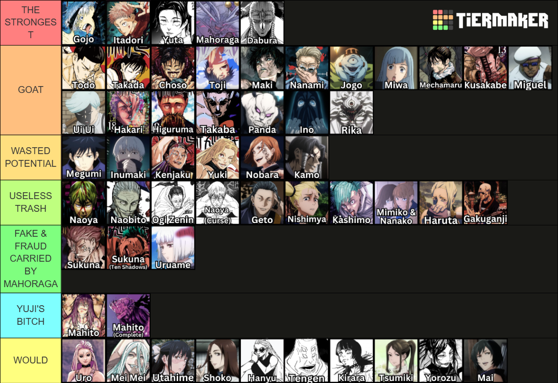 Jujutsu Kaisen JJK Characters (All Characters) Tier List (Community ...