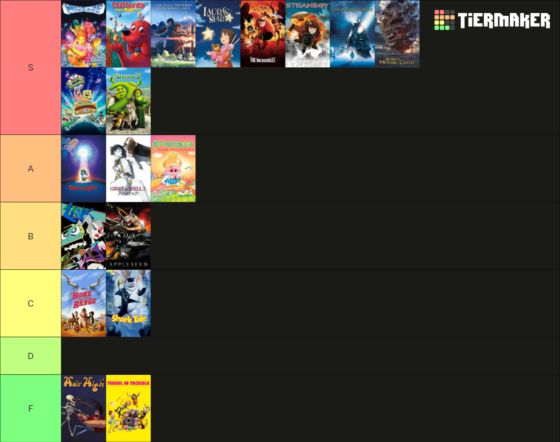 2004 Animated Movies Tier List (Community Rankings) - TierMaker