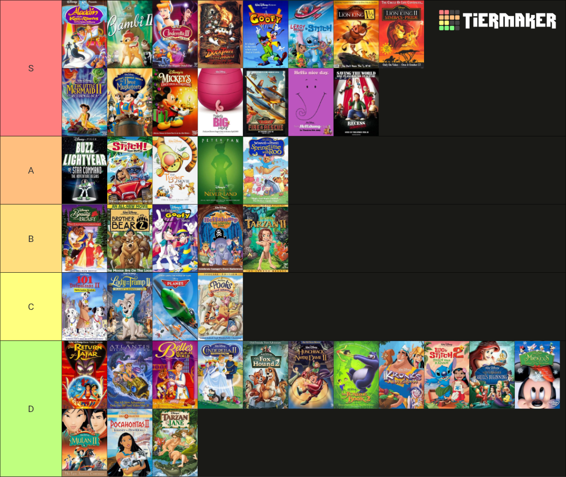 DisneyToon Studios/Disney Television Animation films Tier List ...