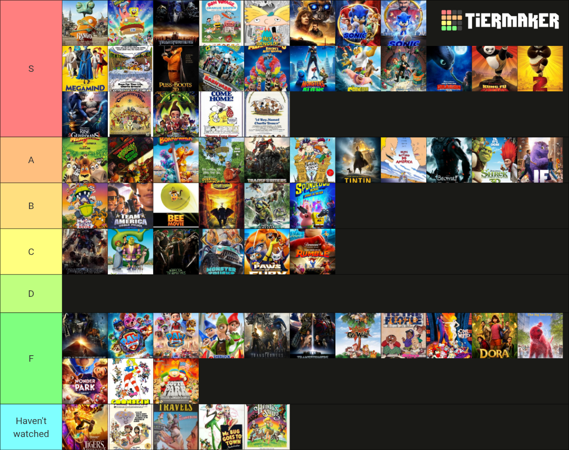 Paramount Animated Movies Tier List (Community Rankings) - TierMaker