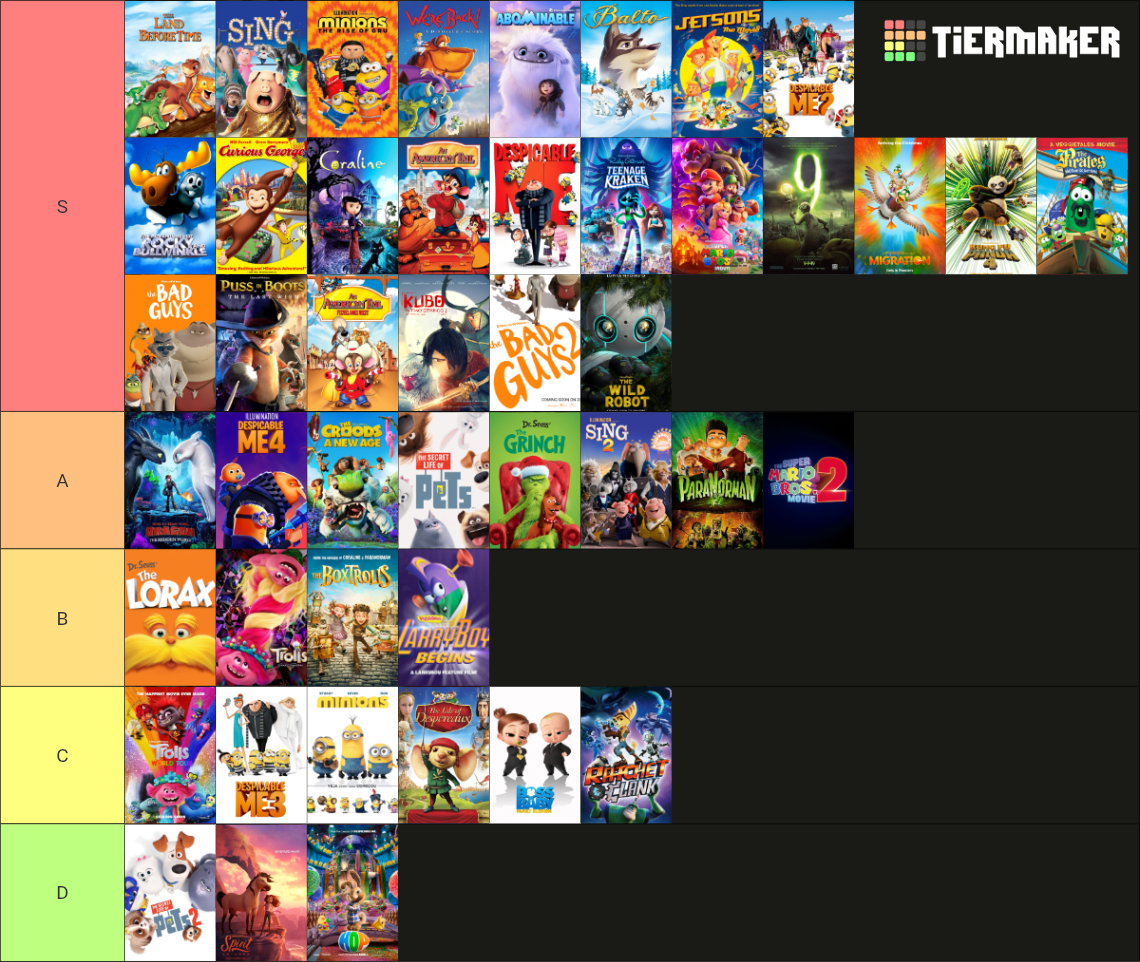 Universal pictures animation movies Updated Tier List (Community ...