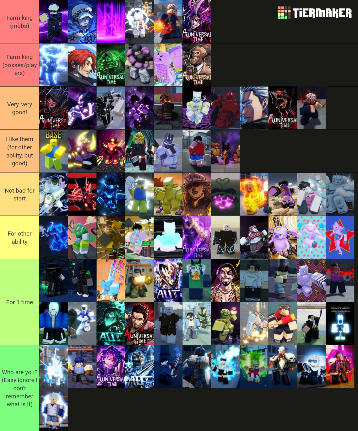 AUT / A Universal Time tierlist latest update Tier List (Community ...