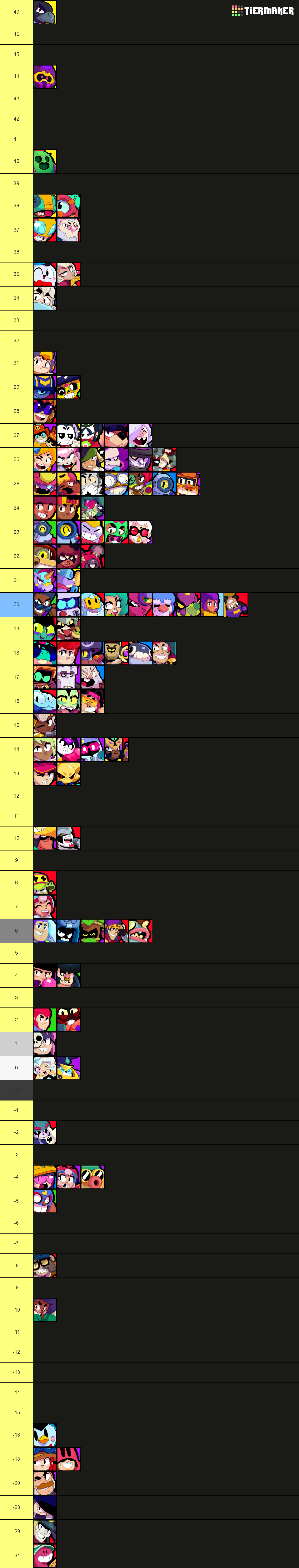 All Brawl Stars Brawlers (July 2026) Tier List (Community Rankings ...
