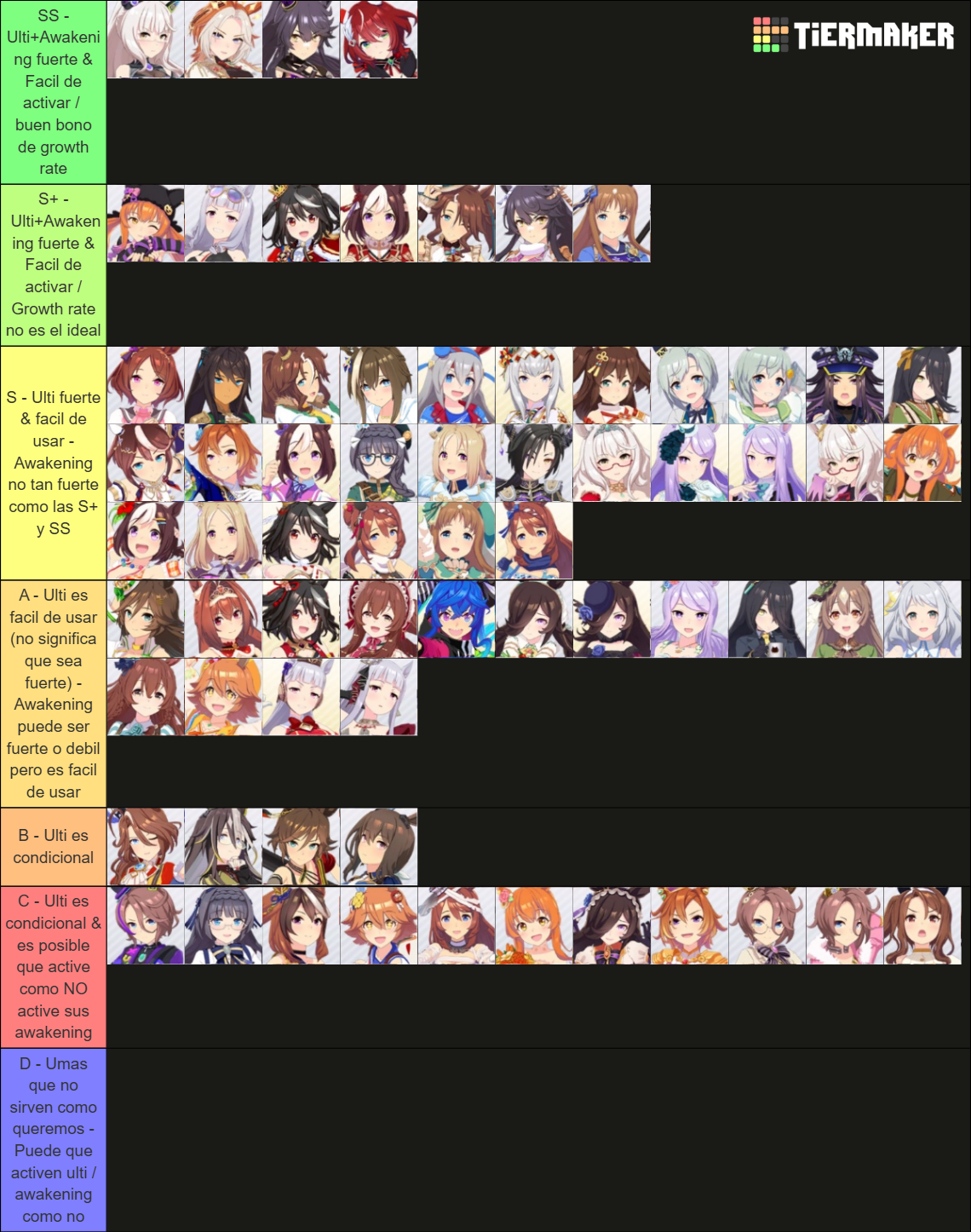 ウマ娘 TierMaker By Taso Ver.Normal Tier List (Community Rankings) - TierMaker