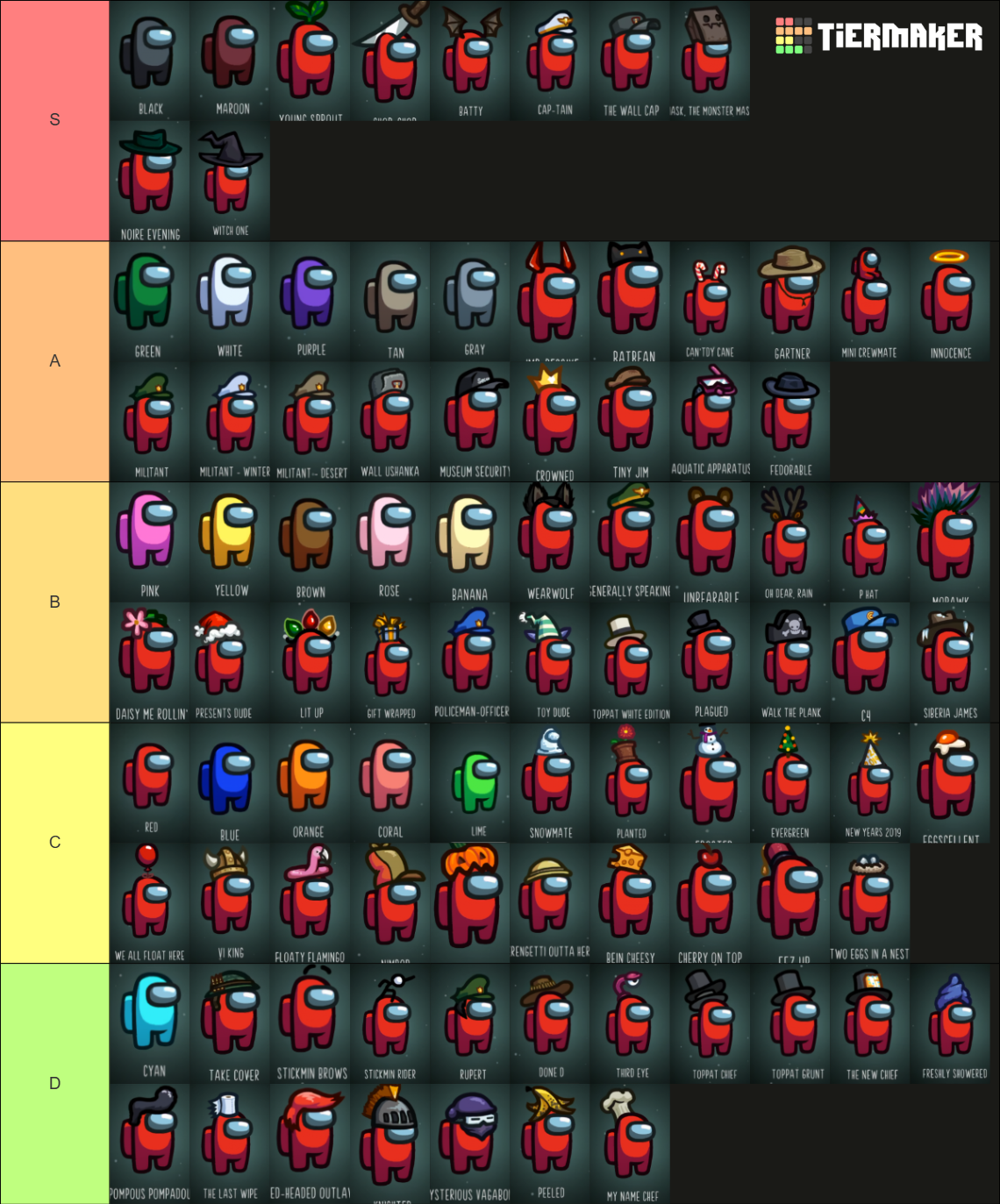among us skin Tier List (Community Rankings) - TierMaker