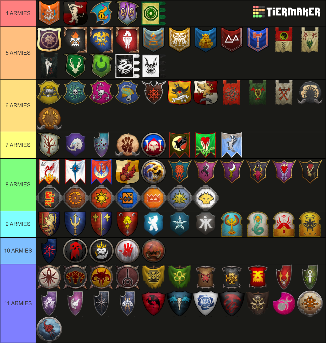Total War: Warhammer III - Immortal Empire Factions Tier List ...