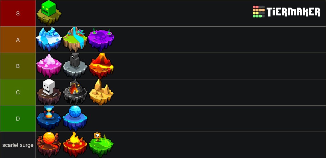 Geometry Dash Gauntlets Tier List (Community Rankings) - TierMaker