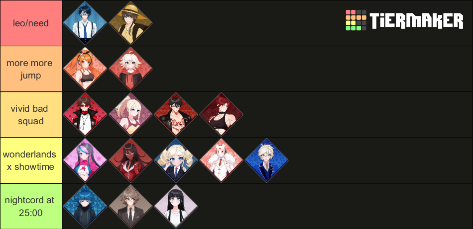 tetro danganronpa PINK Tier List (Community Rankings) - TierMaker