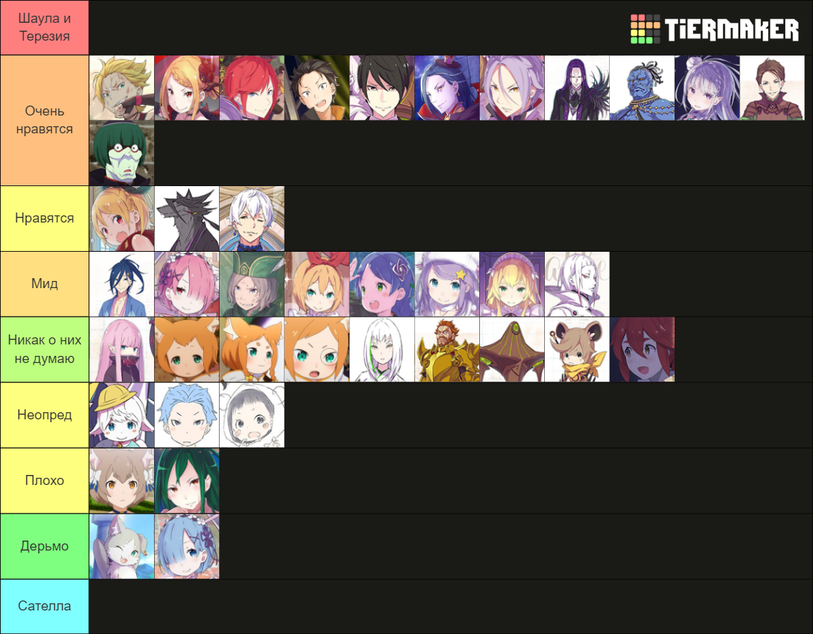 Re:Zero ~ All Characters (2025) Tier List (Community Rankings) - TierMaker