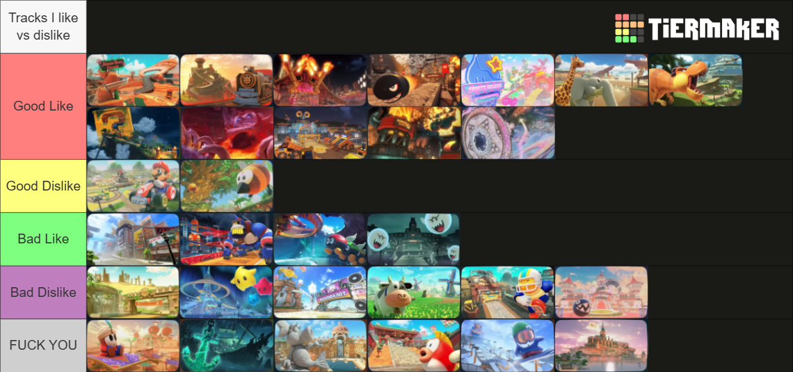 All Mario Kart World Tracks Tier List (Community Rankings) - TierMaker