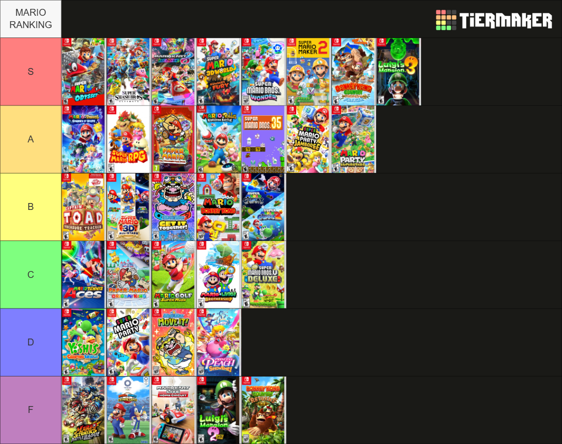 Nintendo Switch Mario Games Ranked Tier List (Community Rankings ...