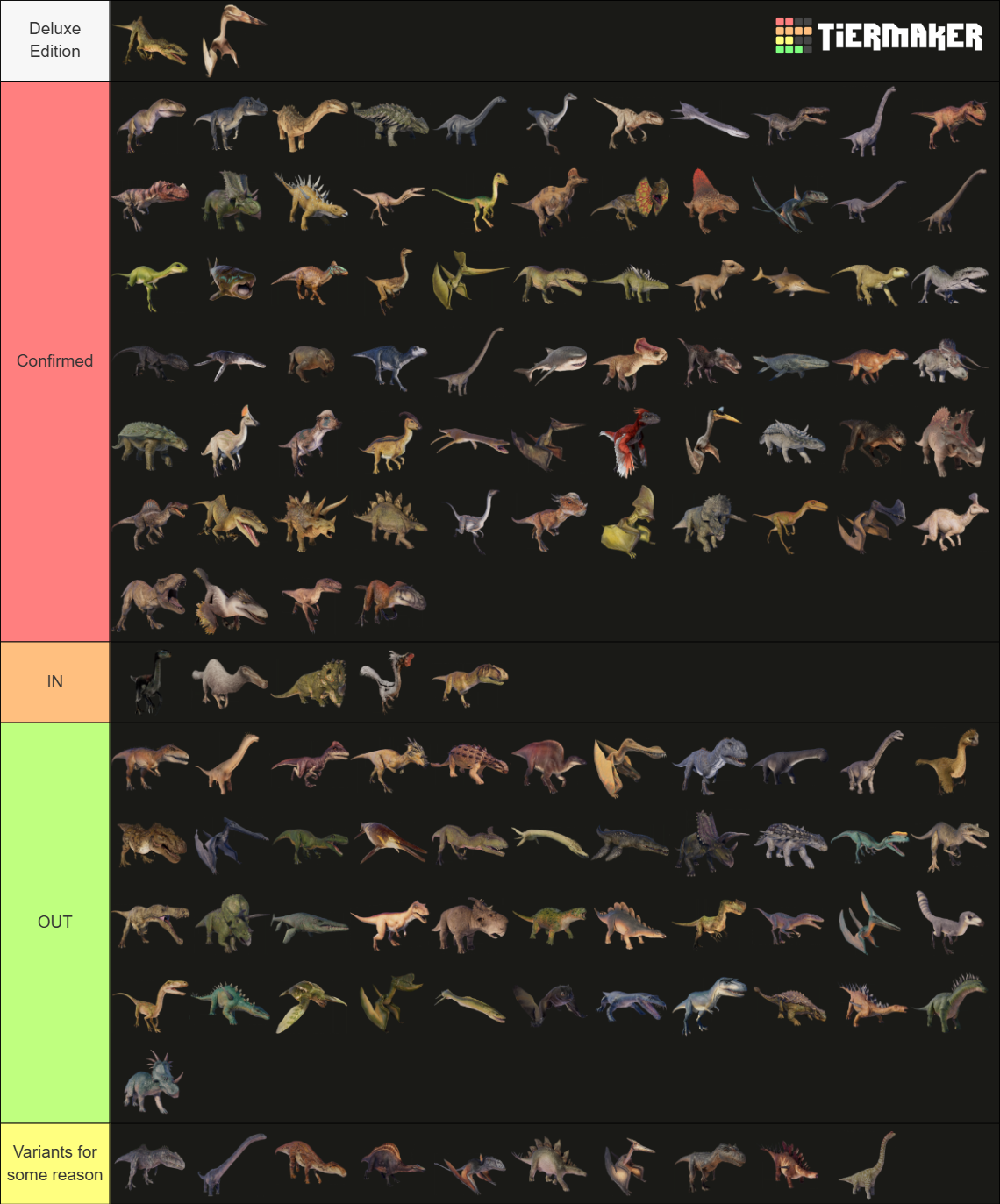 Jurassic World Evolution 2 - Prehistoric Creatures Tier List (Community ...