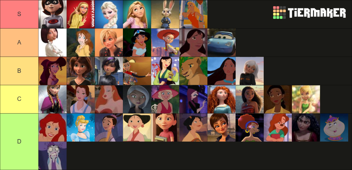 Disney/Pixar Waifus Tier List (Community Rankings) - TierMaker