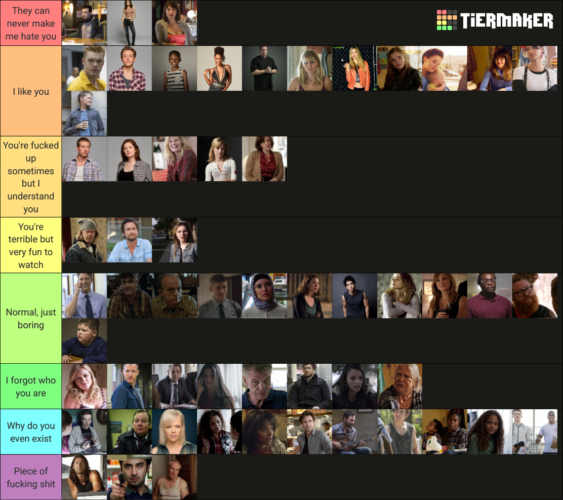Shameless Characters- All Seasons Tier List (Community Rankings ...