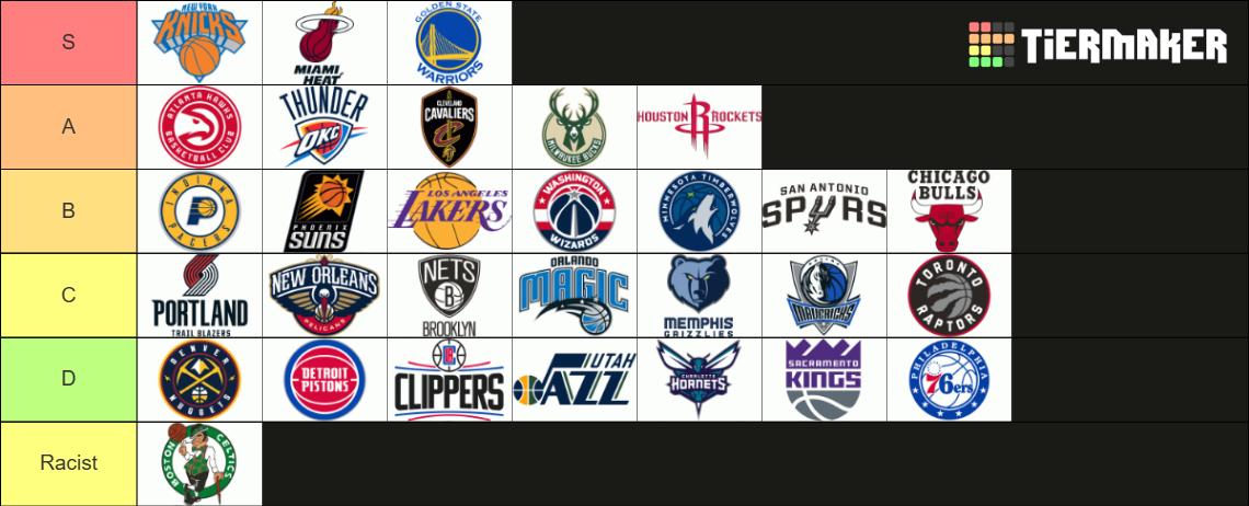 NBA Logos Tier List (Community Rankings) - TierMaker