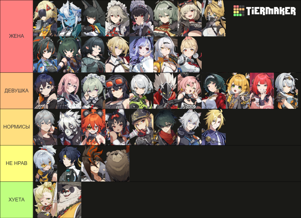 Zenless Zone Zero Characters Tier List (Community Rankings) - TierMaker