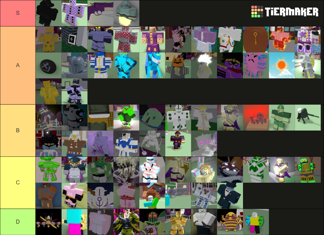 Project JoJo Stands & Specs Tier List (Community Rankings) - TierMaker