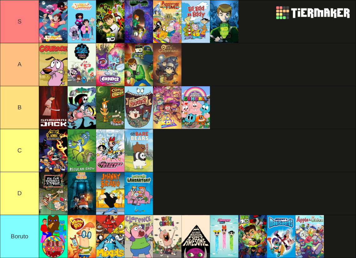Cartoon Network Original Shows (1993-2026) Tier List (Community ...