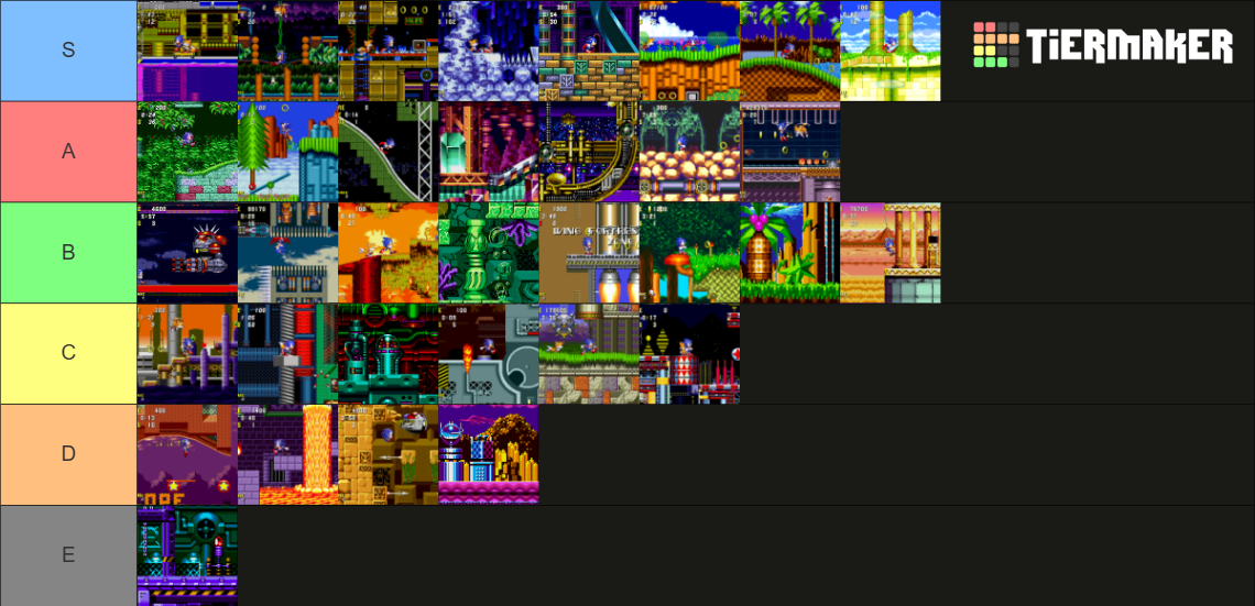 All Classic Sonic Zones Tier List (Community Rankings) - TierMaker