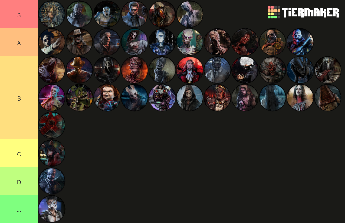 DBD Killers [9.4.0] Tier List (Community Rankings) - TierMaker