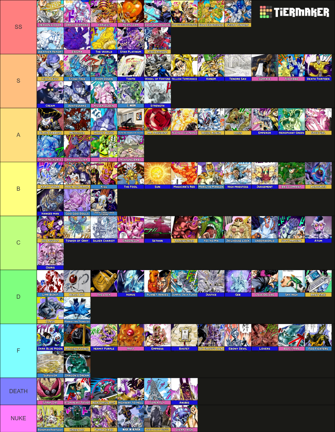 Stands Parte 3-6 Tier List (Community Rankings) - TierMaker