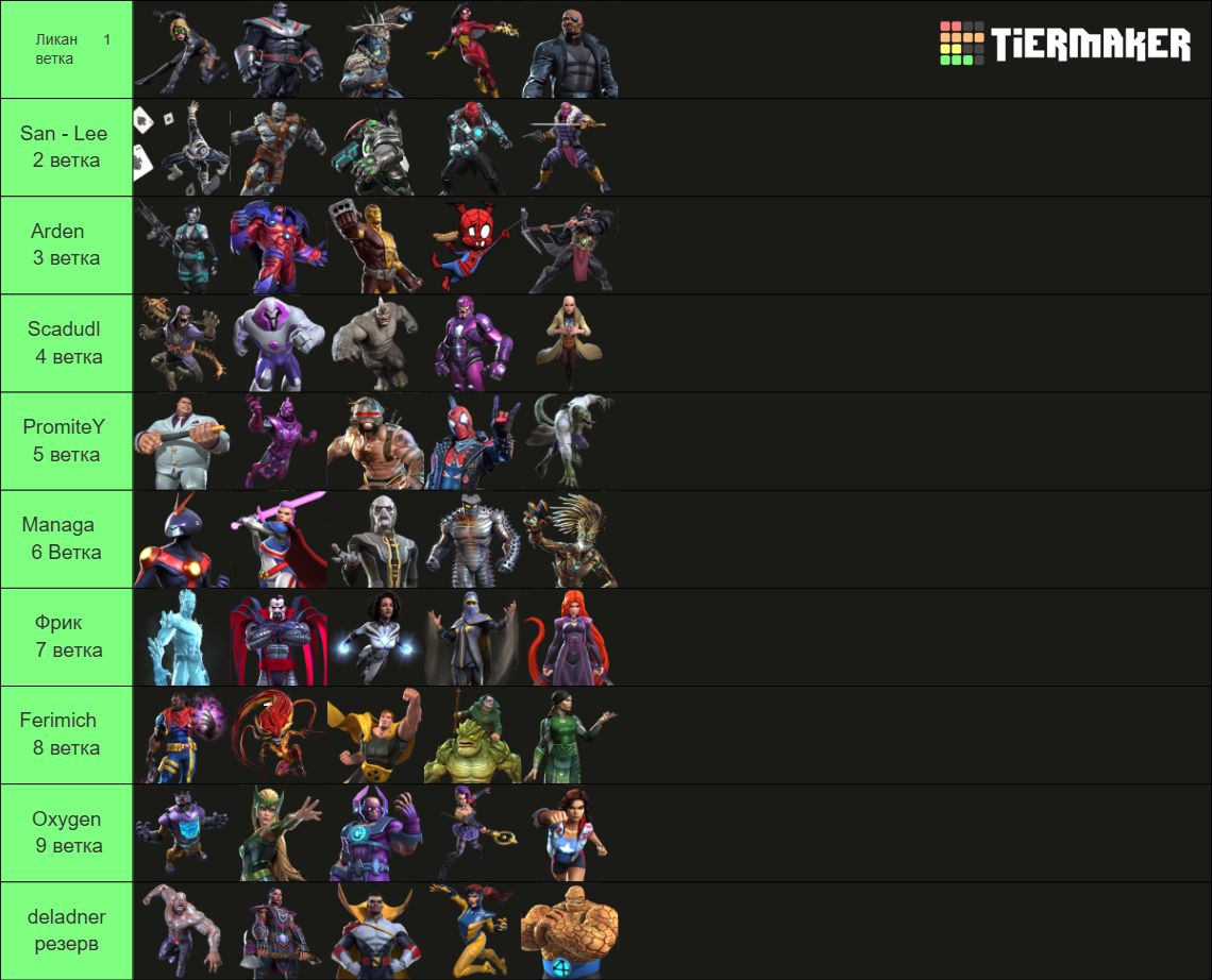 MCOC - Champions (April 2026) Tier List (Community Rankings) - TierMaker