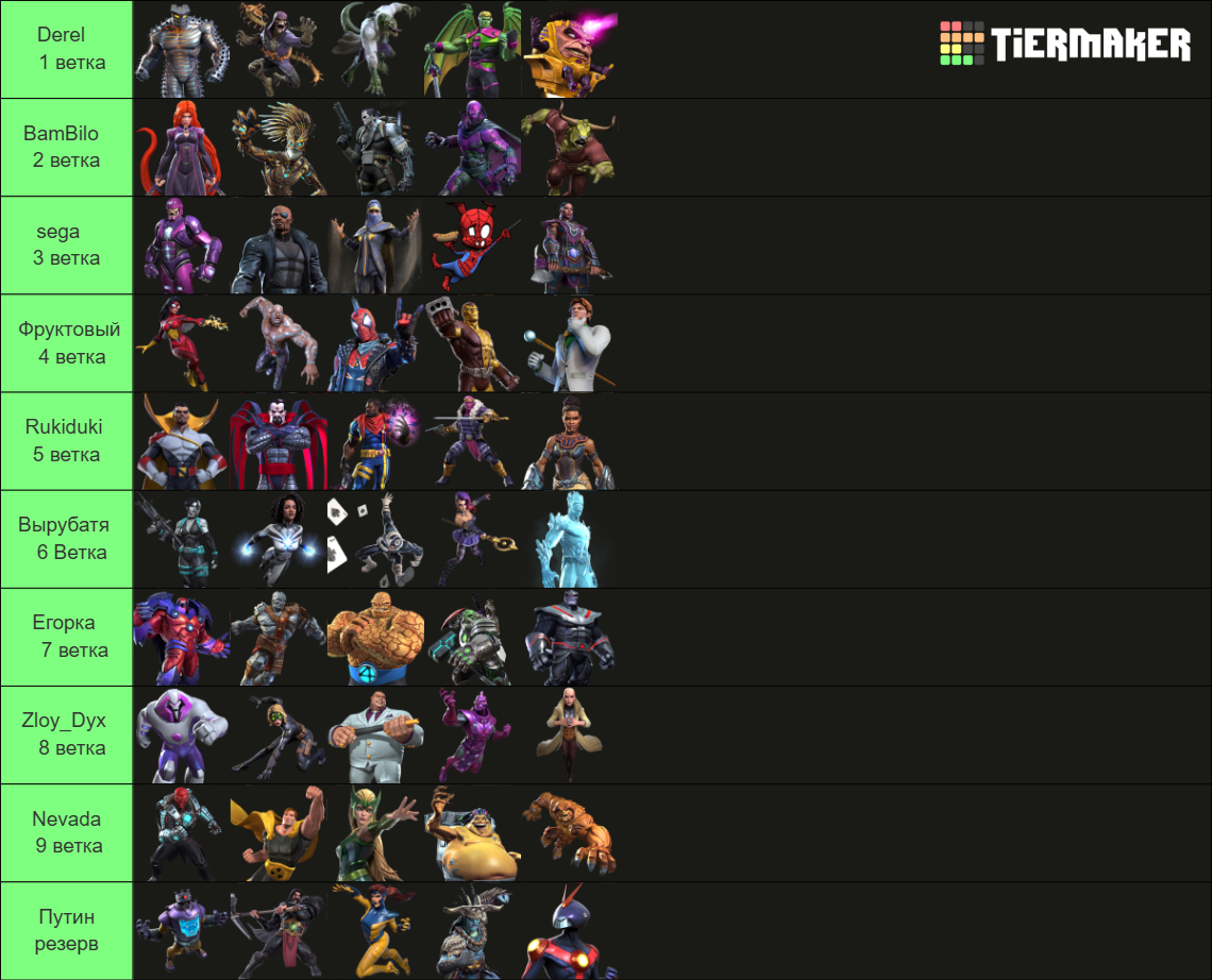 MCOC - Champions (April 2026) Tier List (Community Rankings) - TierMaker