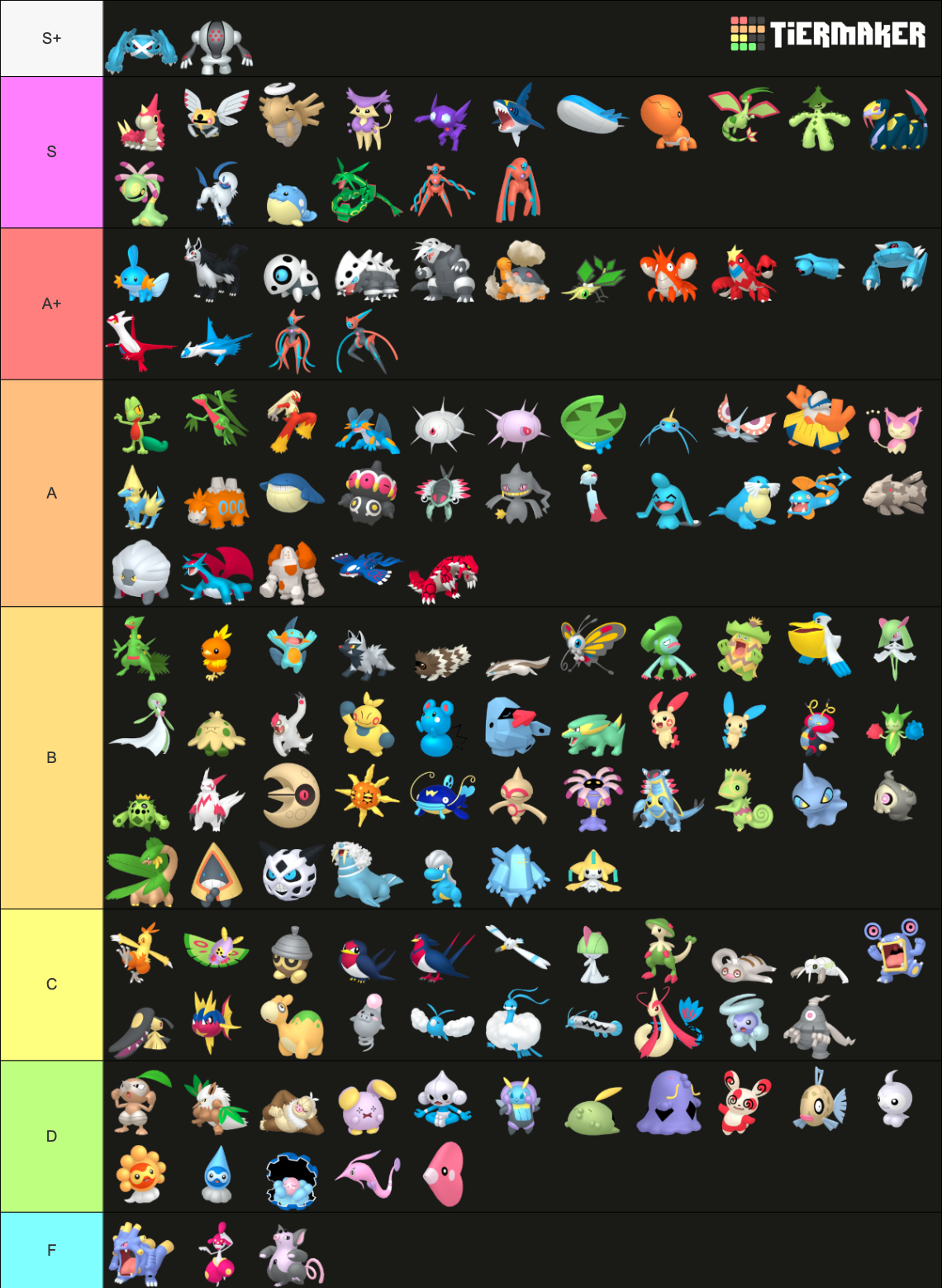 Gen 3 Pokémon Tier List (Community Rankings) - TierMaker