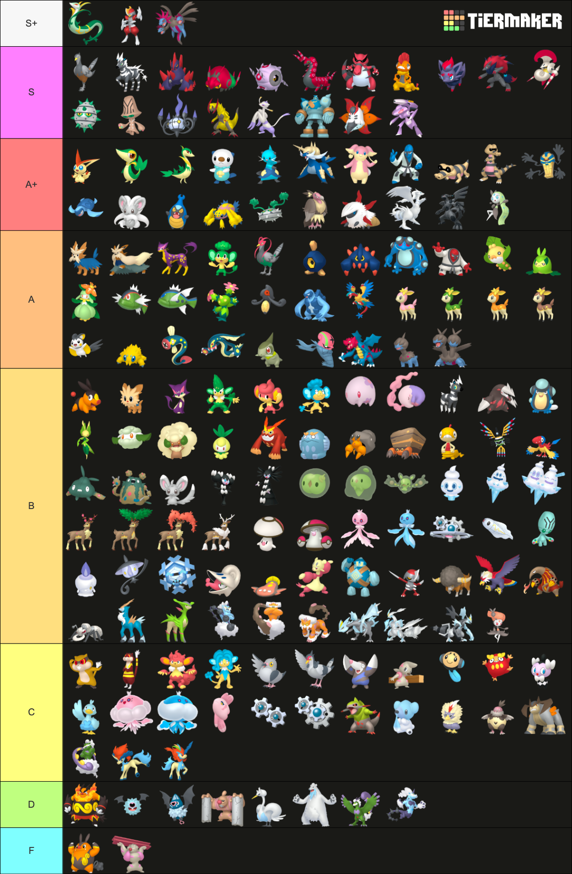 Gen 5 Pokémon Tier List (Community Rankings) - TierMaker