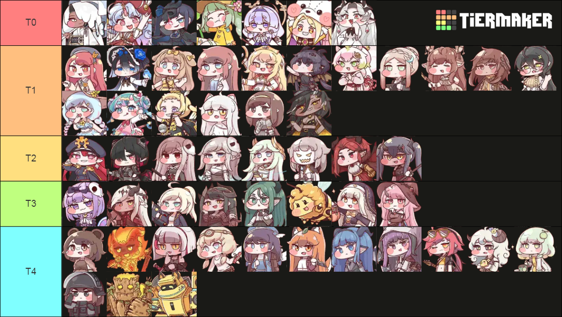 Trickcal: Chibi Go (Global) Playable Characters (v1.3.0) Tier List ...