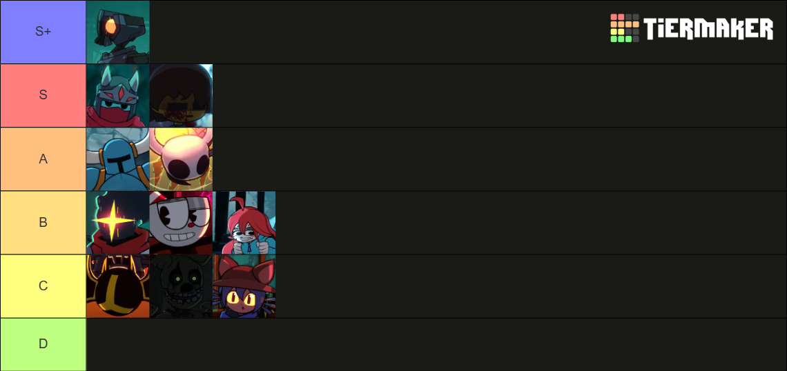 Indie Cross Characters Tier List (Community Rankings) - TierMaker
