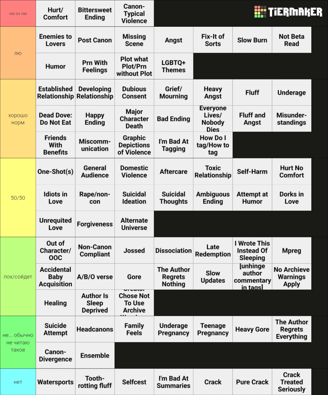 Ao3 Tags Tier List (Community Rankings) - TierMaker