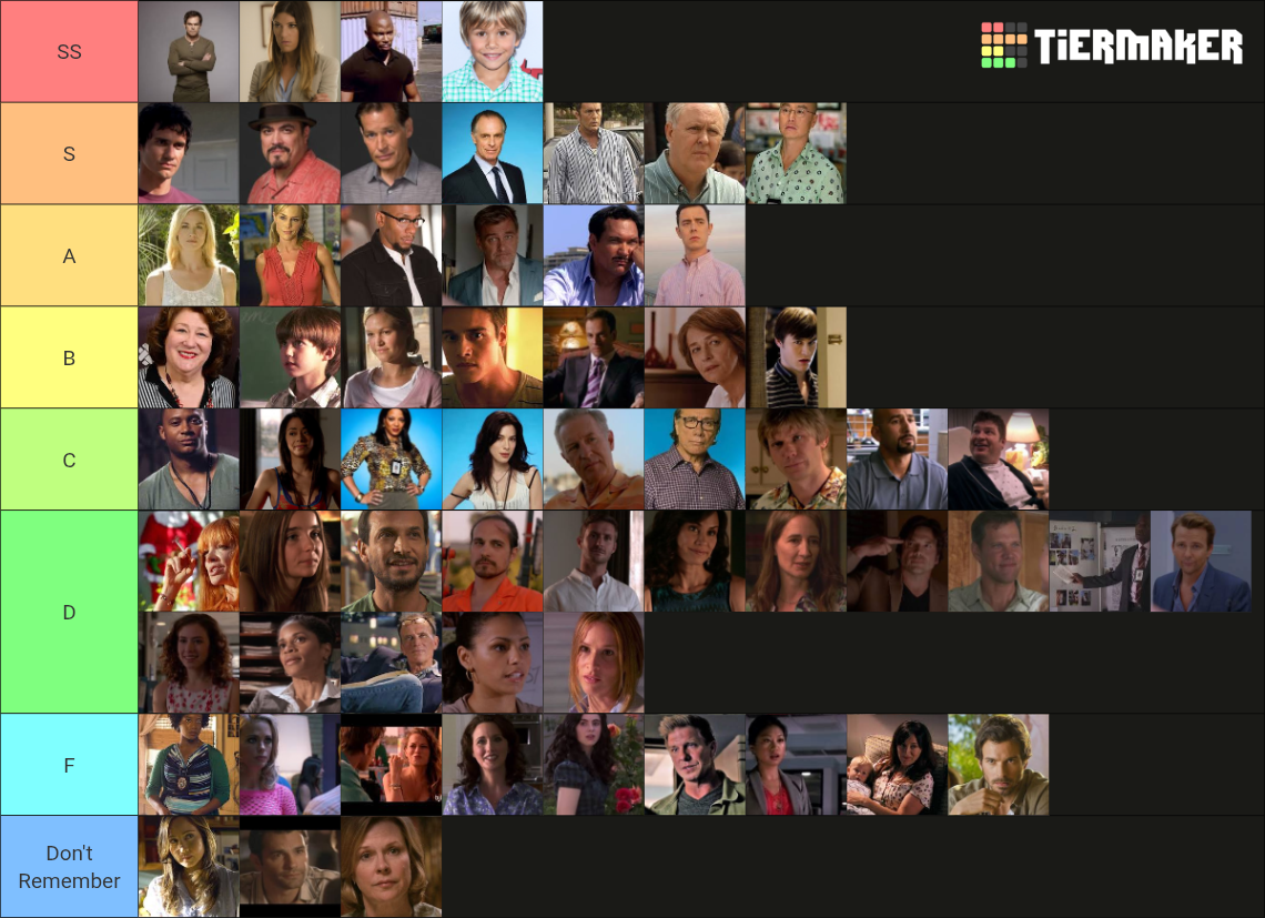 Dexter Character's Tier List (Community Rankings) - TierMaker