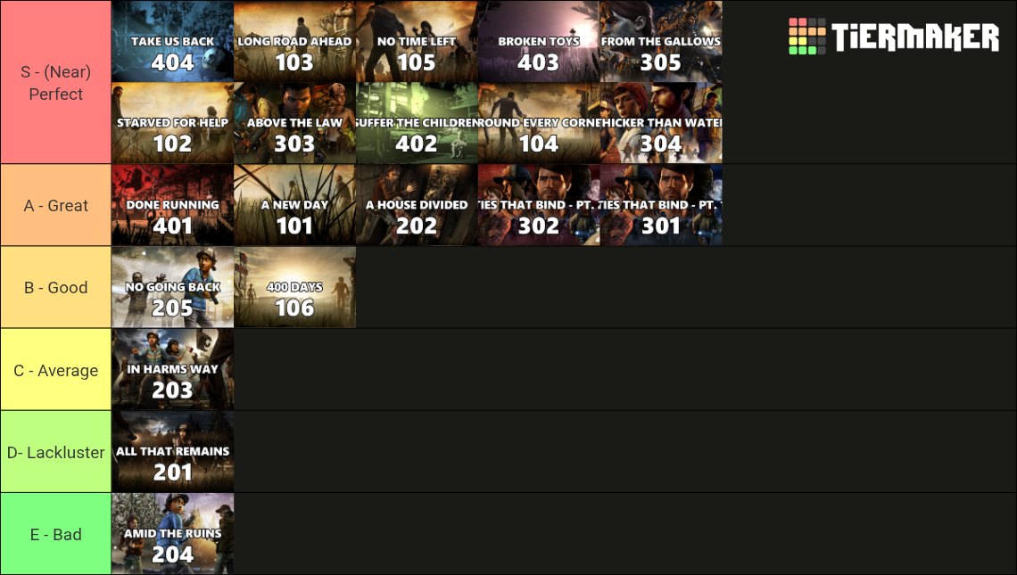 Telltale's The Walking Dead Game | Every Episode Tier List (Community ...