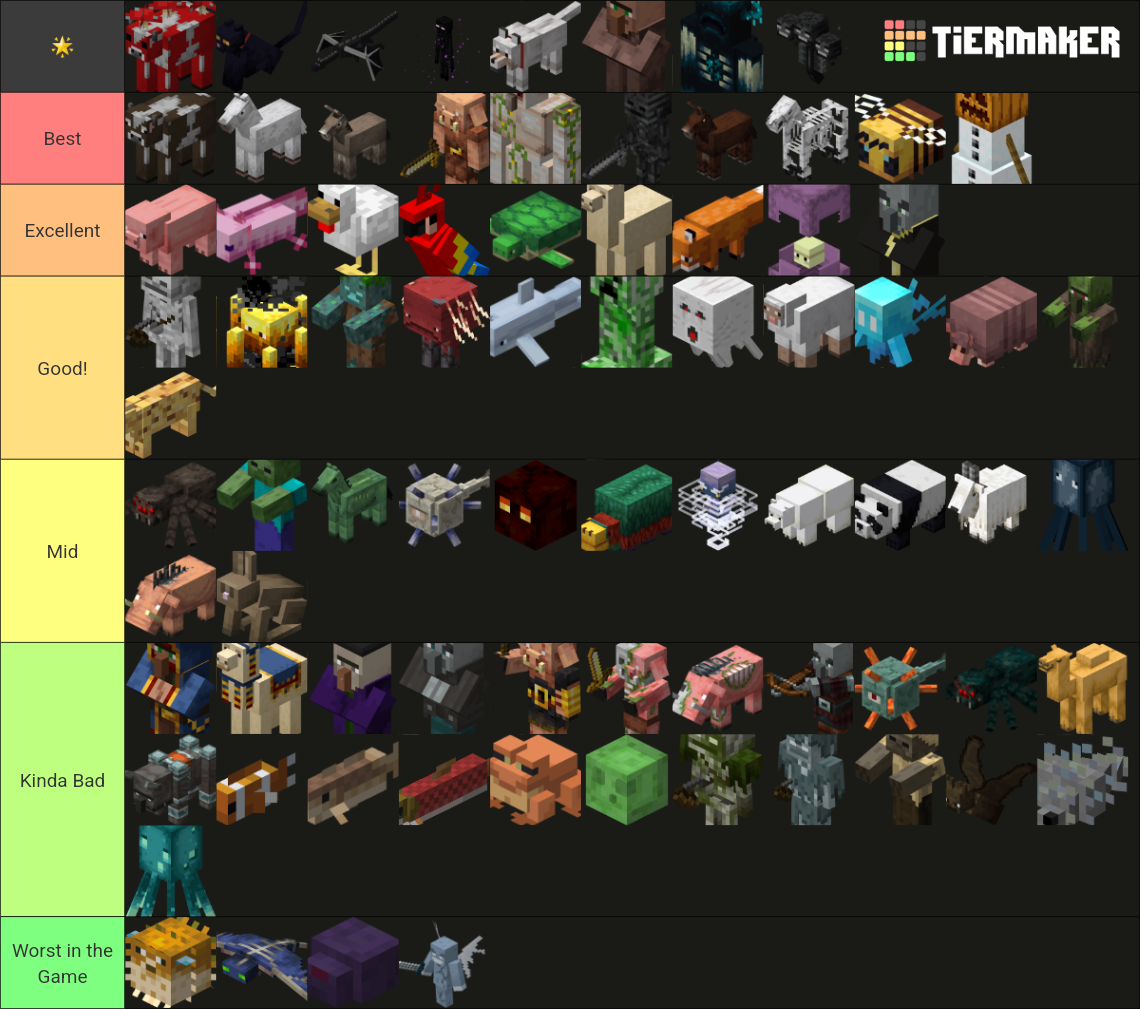 Minecraft Mob (Updated 1.21) Tier List (Community Rankings) - TierMaker