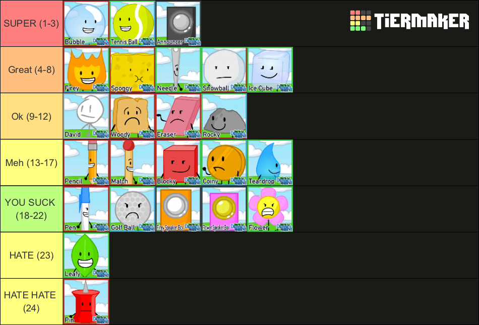 Battle For Dream Island Series Characters Tier List (Community Rankings ...