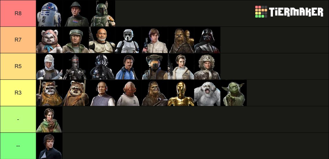 Star Wars: Galaxy of Heroes Ranking (2026) Tier List (Community ...