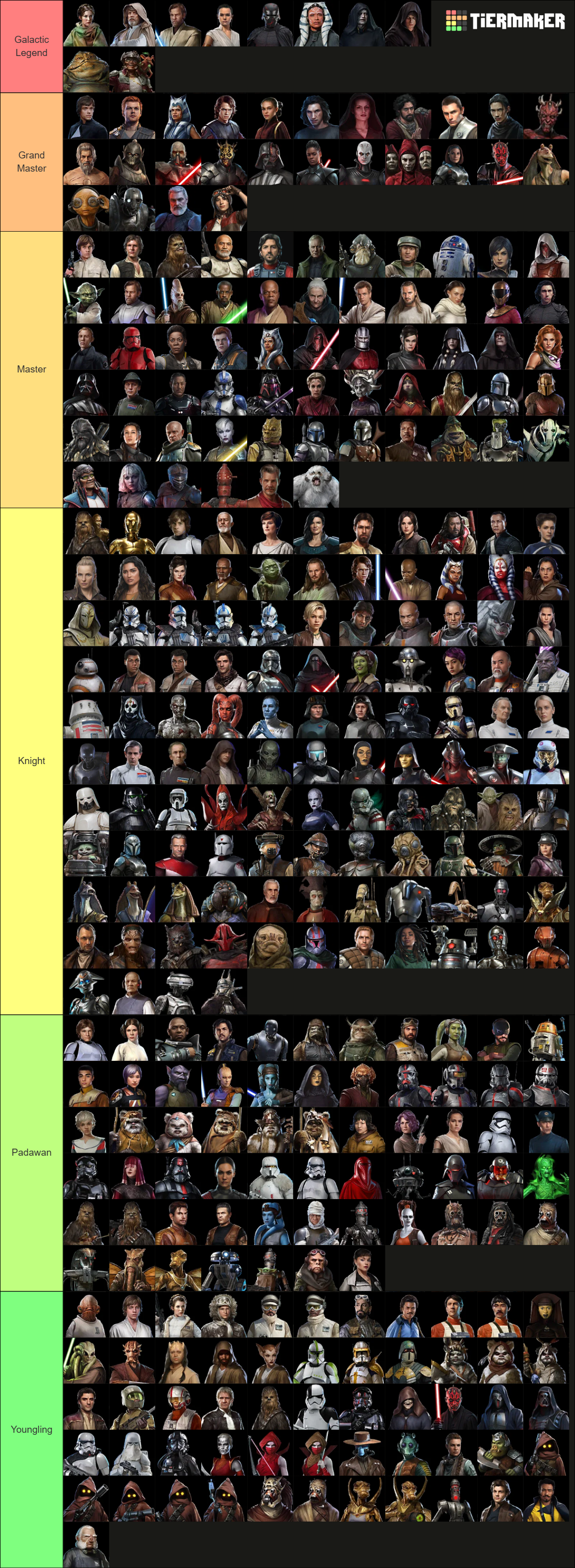 Star Wars: Galaxy of Heroes Ranking (2026) Tier List (Community ...