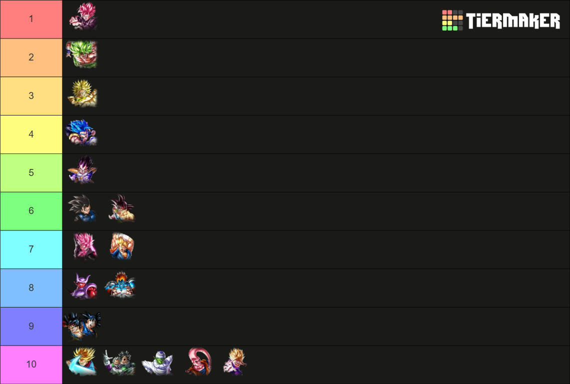 Dragon Ball Legends Top 10 (June 2026) Tier List (Community Rankings ...