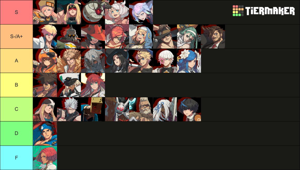 Guilty Gear Strive Roster [LUCY] [SEPT 2025] Tier List (Community ...