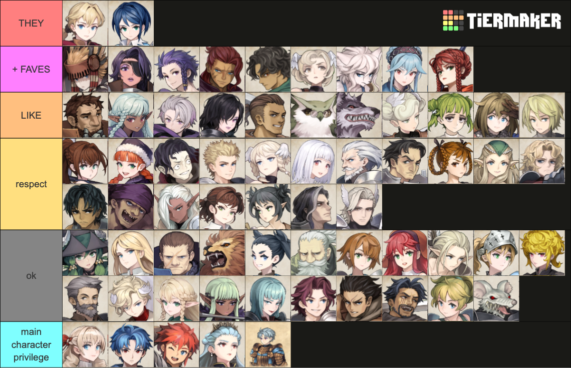 Unicorn Overlord Characters (FULL GAME) Tier List (Community Rankings ...