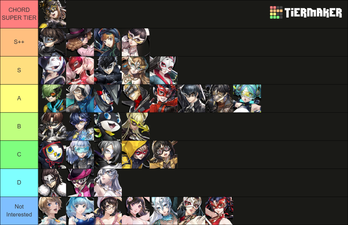 P5X Character Tier List (Community Rankings) - TierMaker