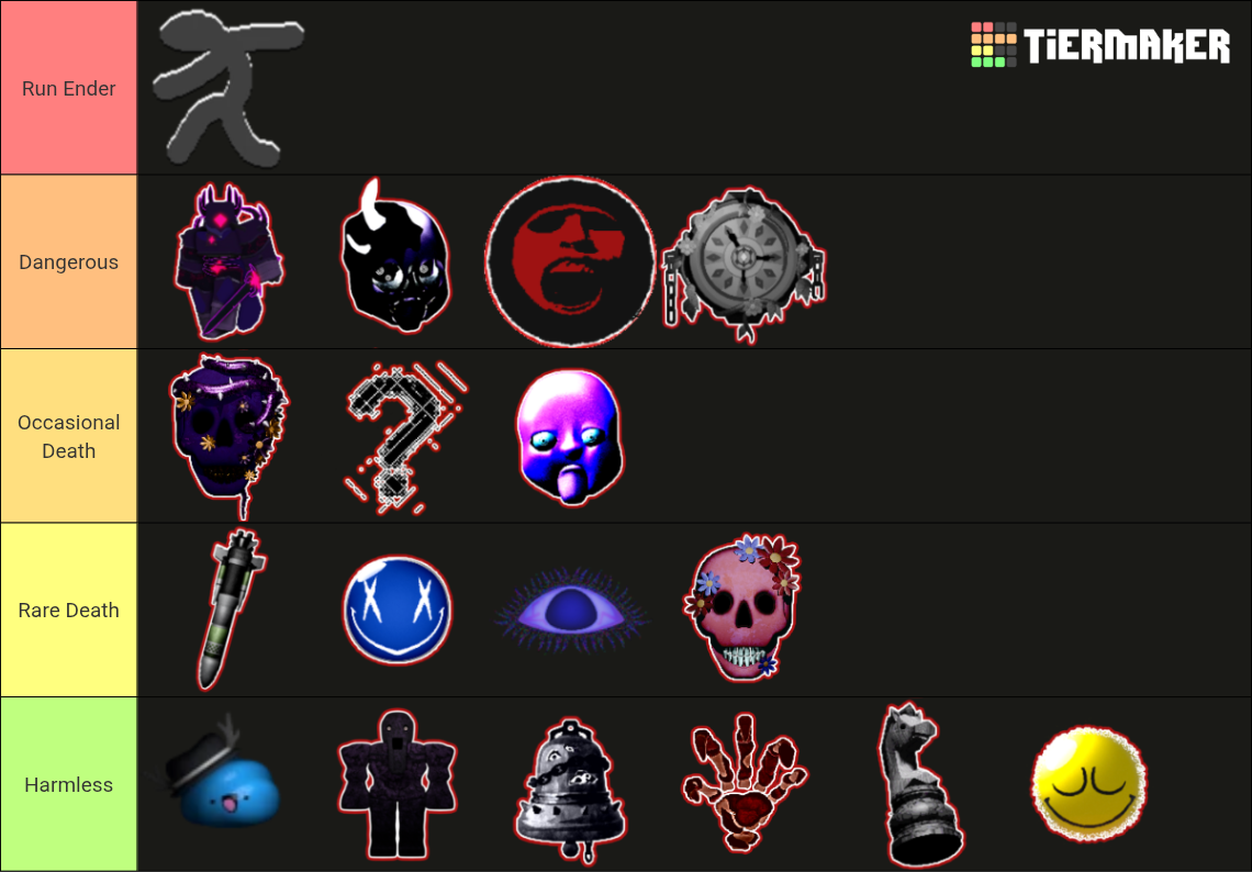 Nullscape Enemies Tier List (Community Rankings) - TierMaker