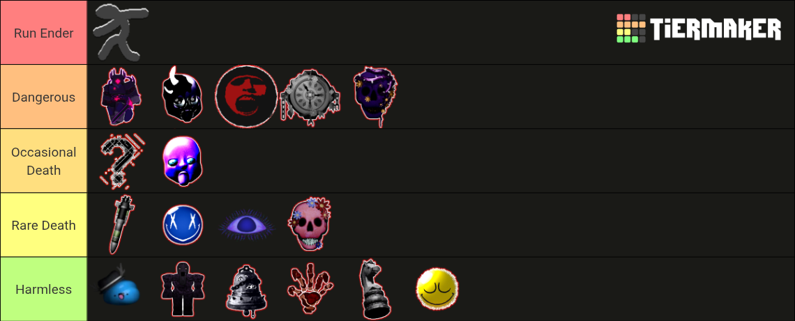 Nullscape Enemies Tier List (Community Rankings) - TierMaker