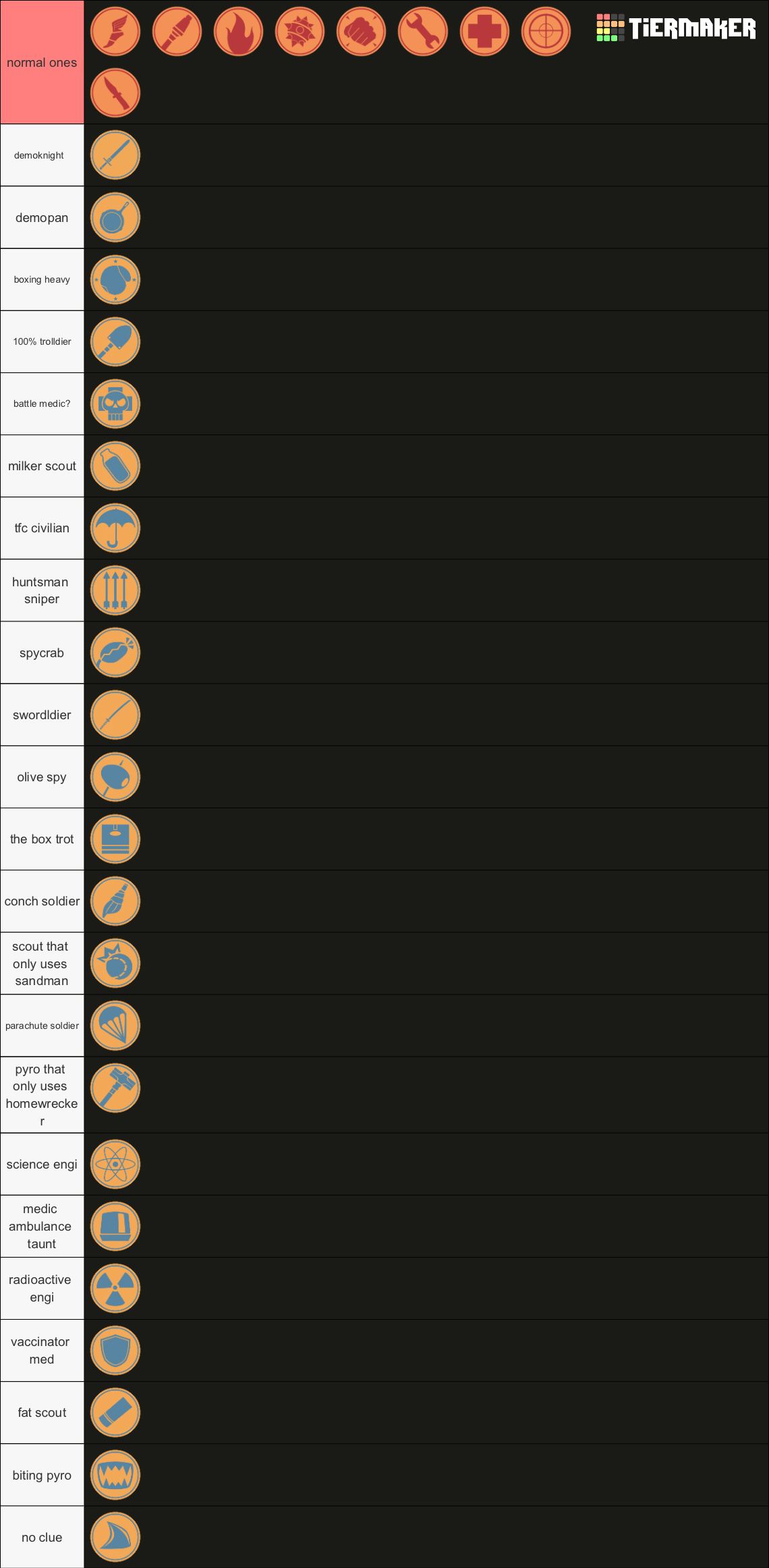 TF2 Classes + Subclasses Tier List (Community Rankings) - TierMaker