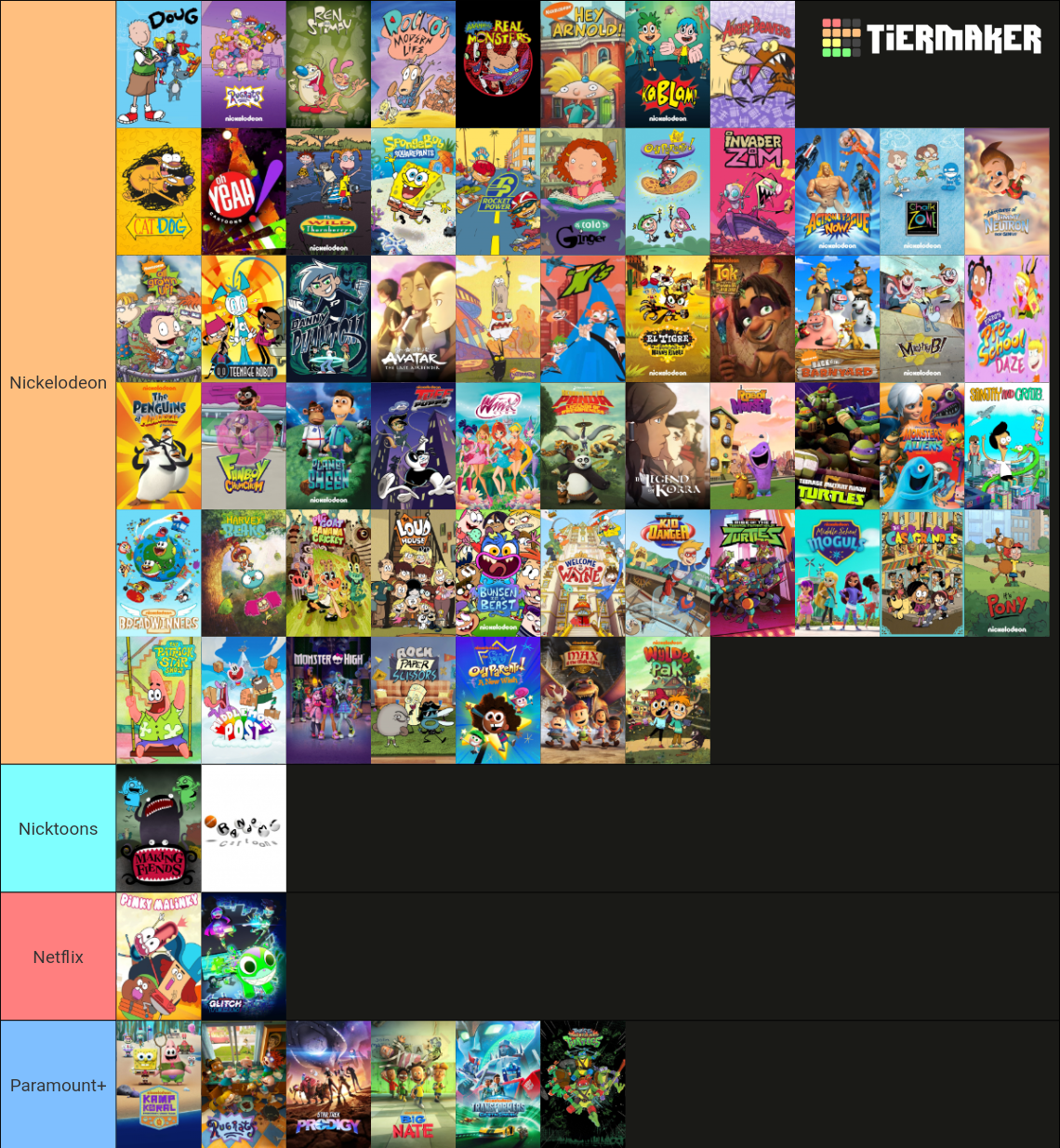 Nickelodeon Animation Studio's Shows (Nicktoons) (1991-2025) Tier List ...